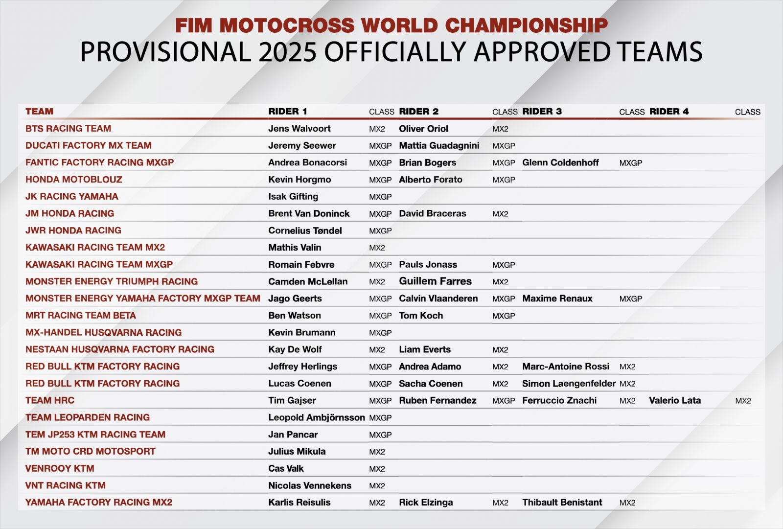 The 2025 Provisional OAT List announced for MXGP!